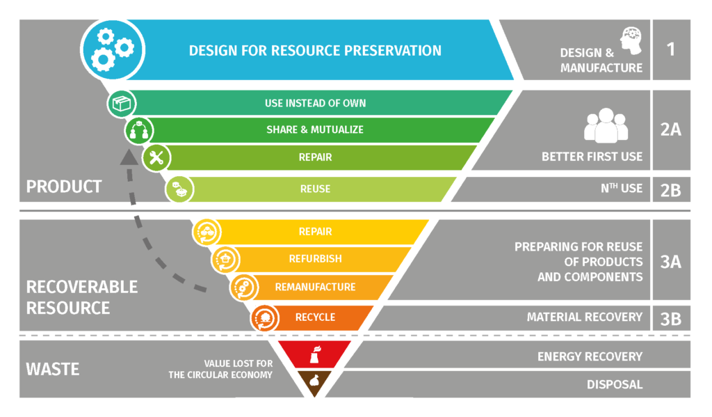 Value Hill Diamond_ENG-2 - FEDIL écho